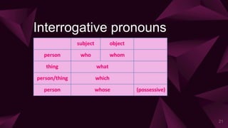 Lesson on Pronouns | PPT