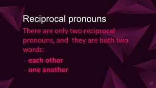 Lesson on Pronouns | PPT