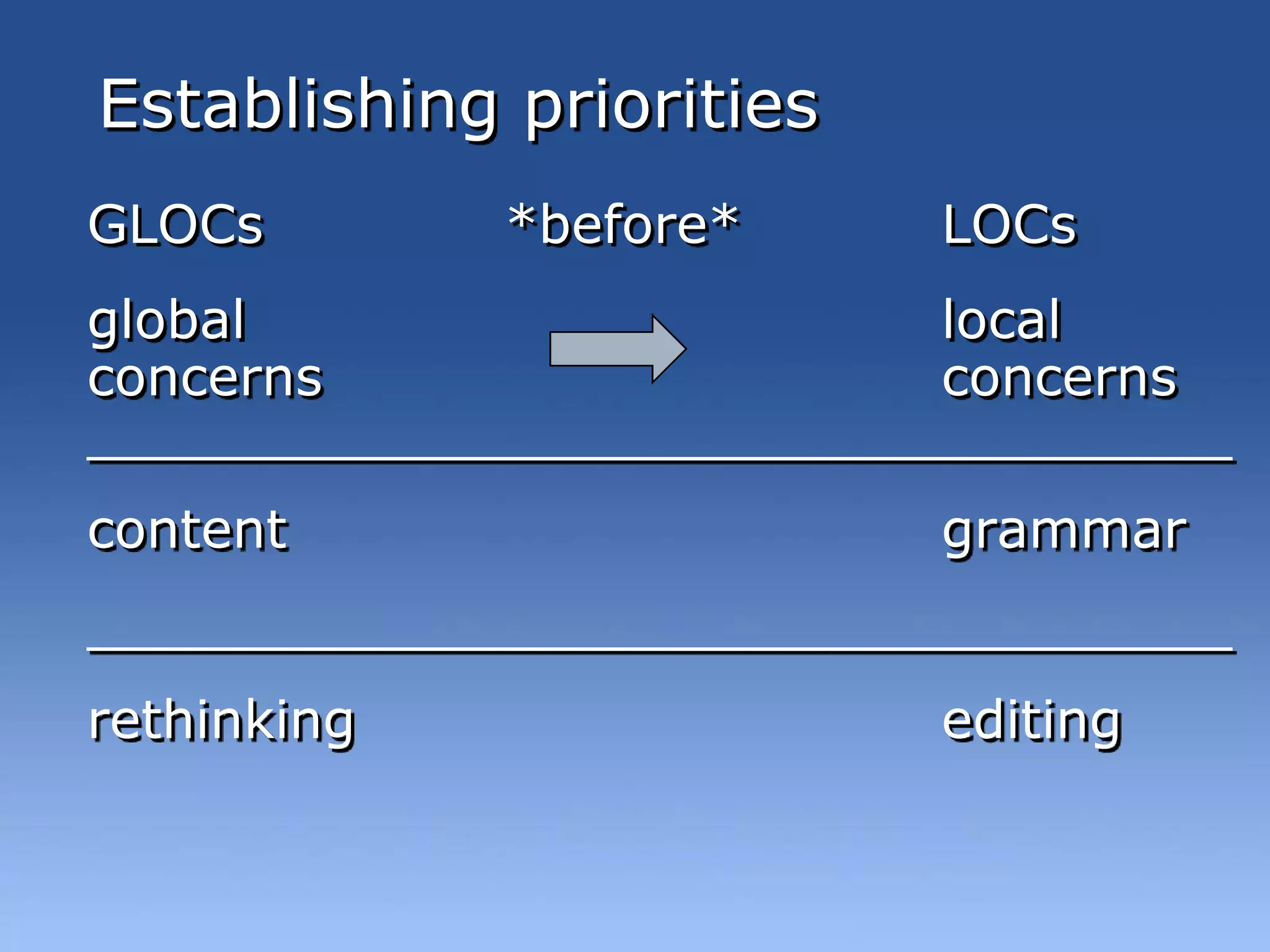 Lesson on revision goals & priorities 2.11
