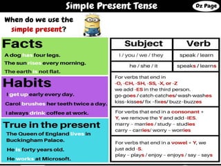 Lesson on Tenses of the Verb powerpoint | PPTX
