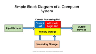 Lesson 2: Performing Computer Operations | PDF