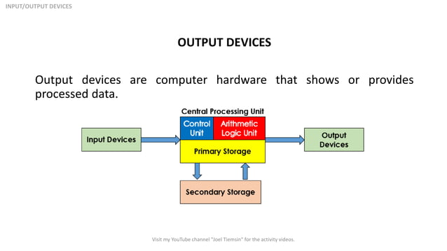 Lesson 2: Performing Computer Operations | PDF | Computer Software and Applications | Computing
