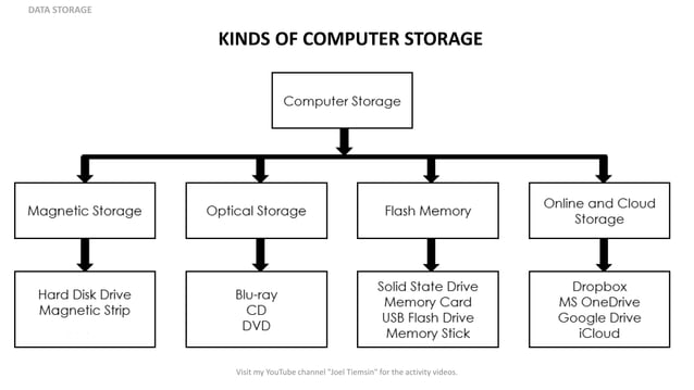 Lesson 2: Performing Computer Operations | Pdf