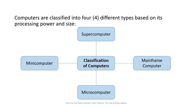 Lesson 2 Performing Computer Operations Pdf Computer Software And Applications Computing