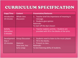 Lesson plan | PPT