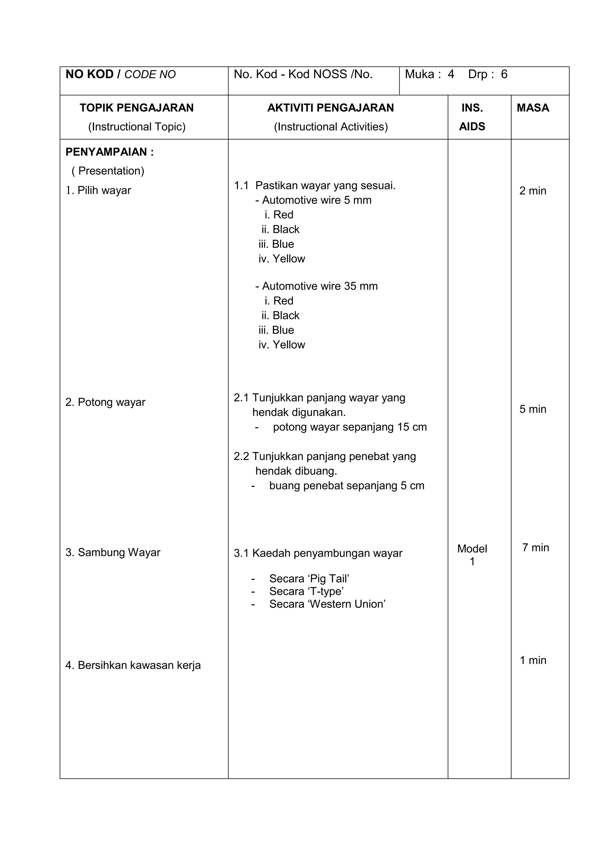 Pelan Mengajar Amali | DOCX