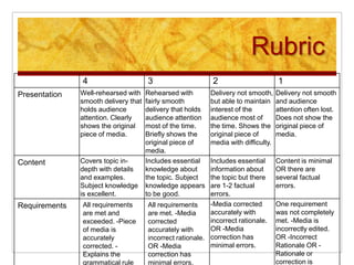 Lessonplan | PPTX | Educational Assessment | Education