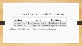 Lesson plan present simple tense | PPTX