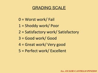 Lesson plan | PPT
