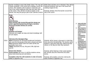 Artefact indigenous education assessment task 4 | PPT