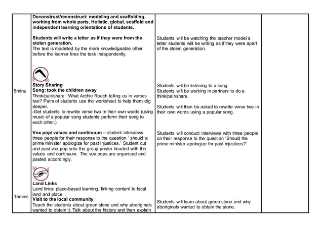 Artefact indigenous education assessment task 4 | PPT