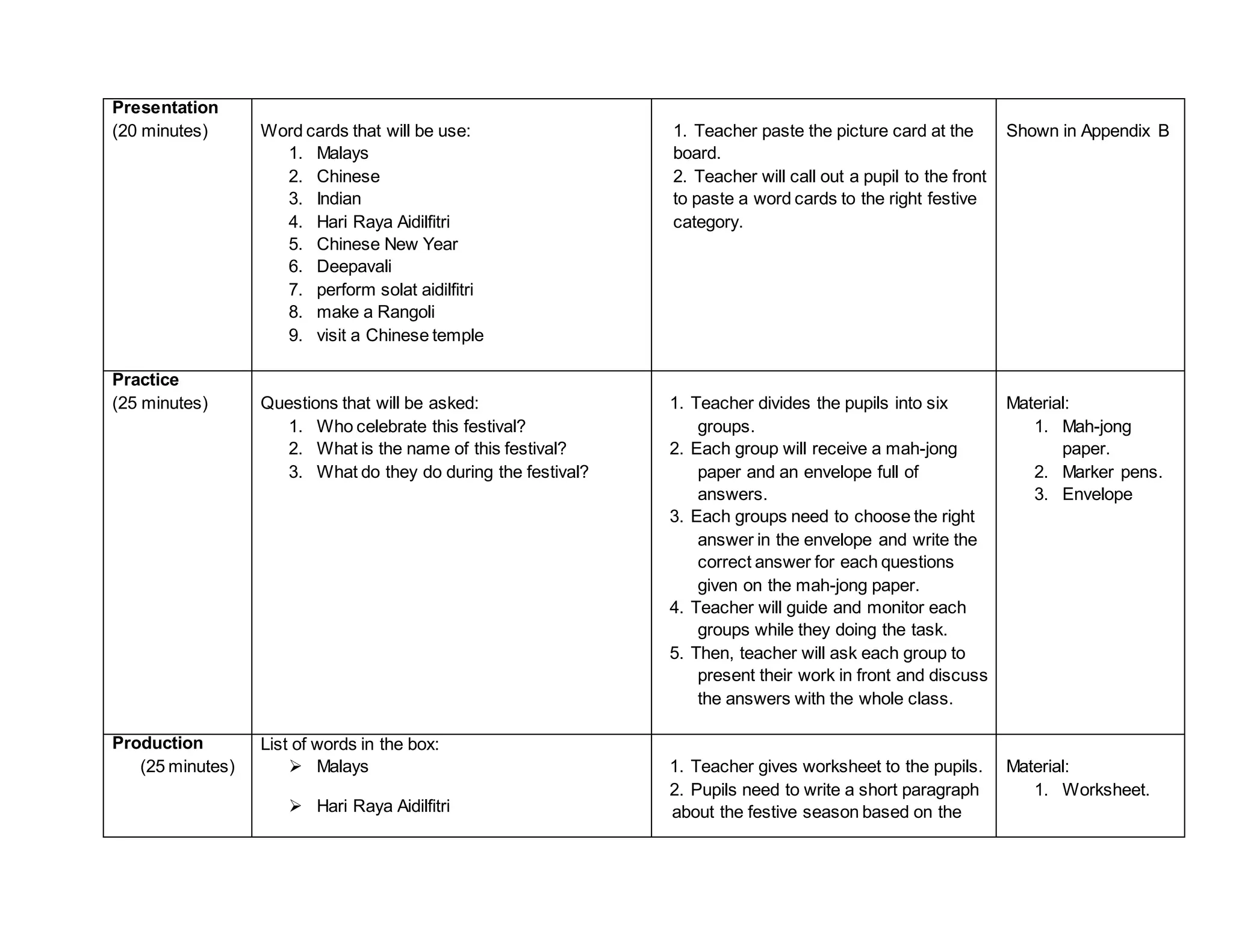 KSSR year 4 lesson plan writing unit 10 | PPT