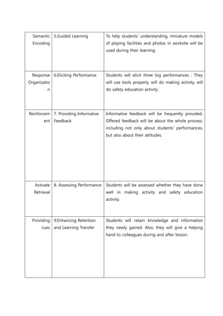 제출용 최종 Lesson plan | PDF | Educational Assessment | Education
