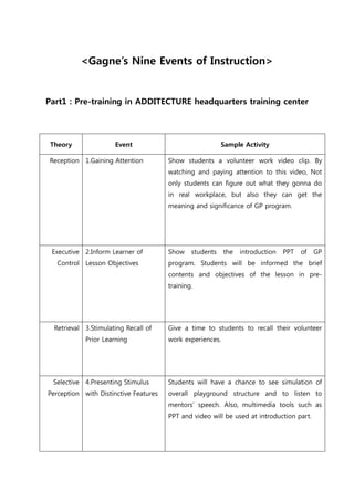 제출용 최종 Lesson plan | PDF