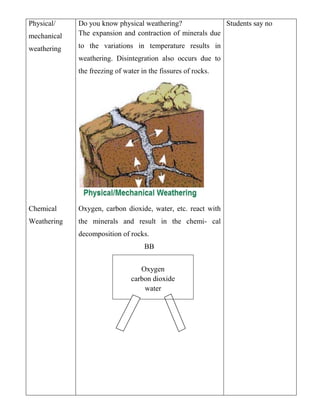 Lesson plan | PDF