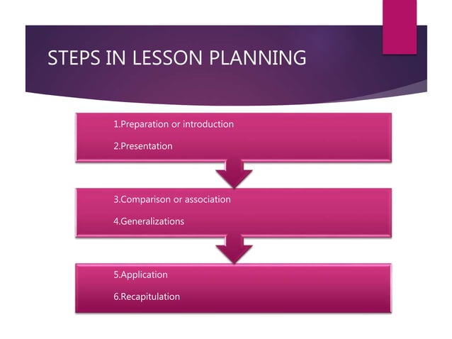 Lesson plan, Nursing Education | PPTX | Educational Assessment | Education