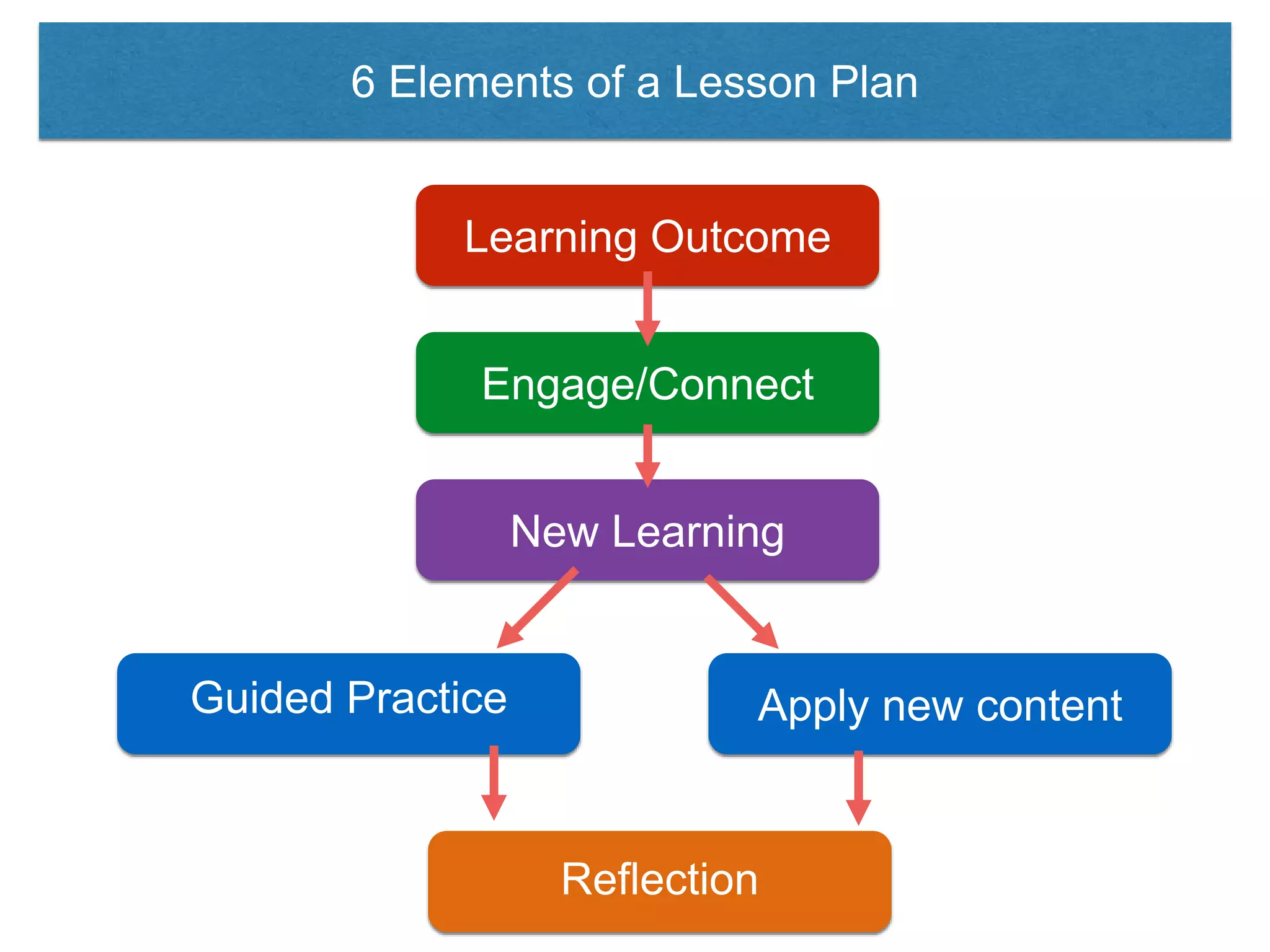 How To Design Engaging Lesson Plans In The Chinese Language Classroom ...