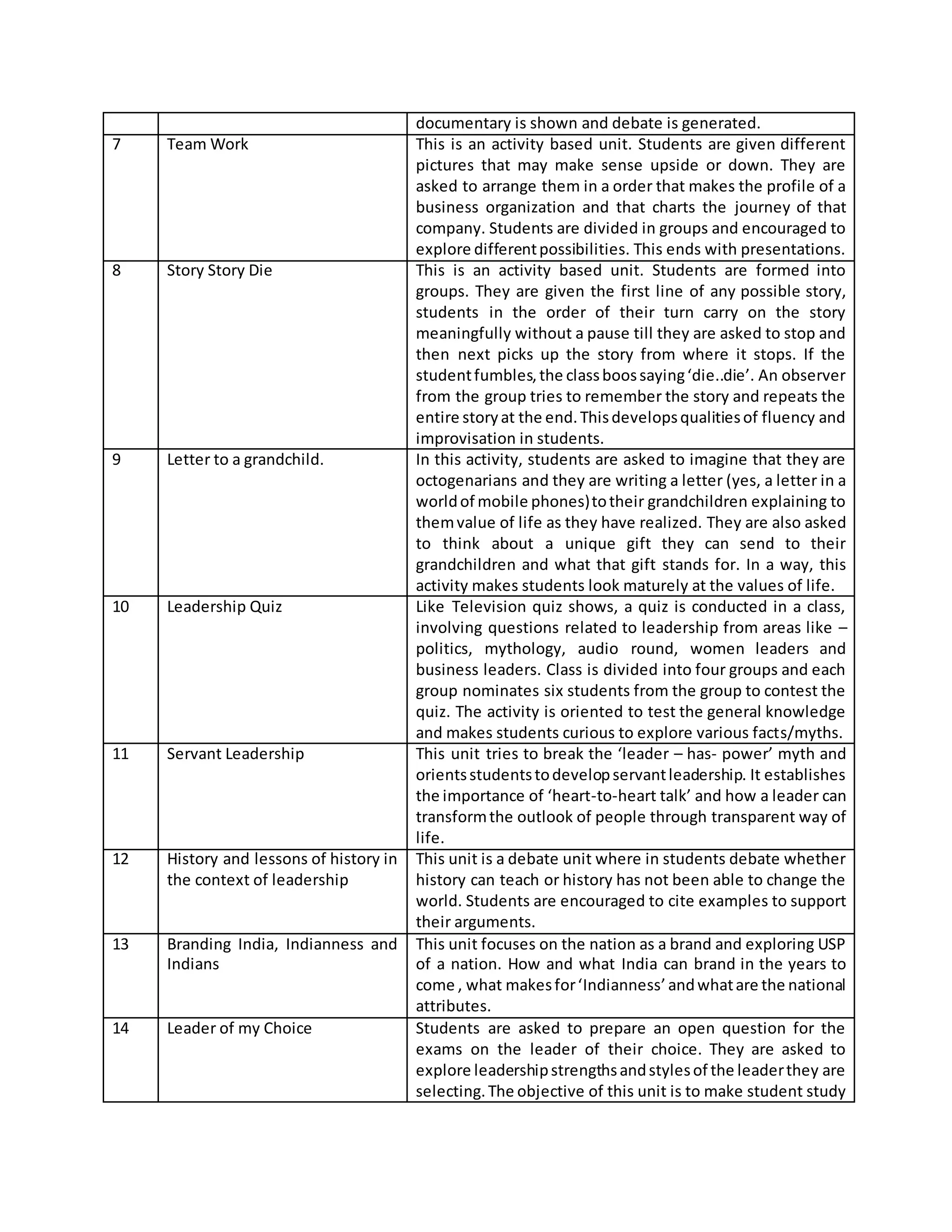 Lesson plan: Leadership | DOCX