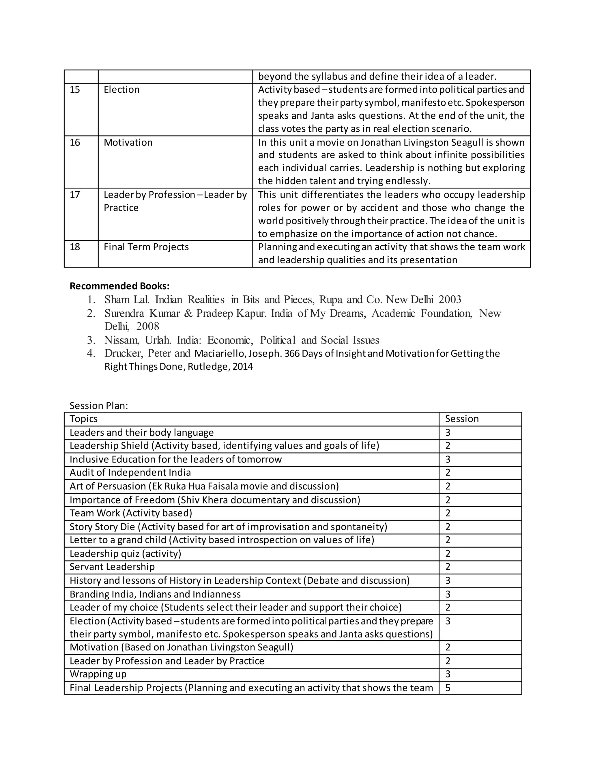 Lesson plan: Leadership | DOCX