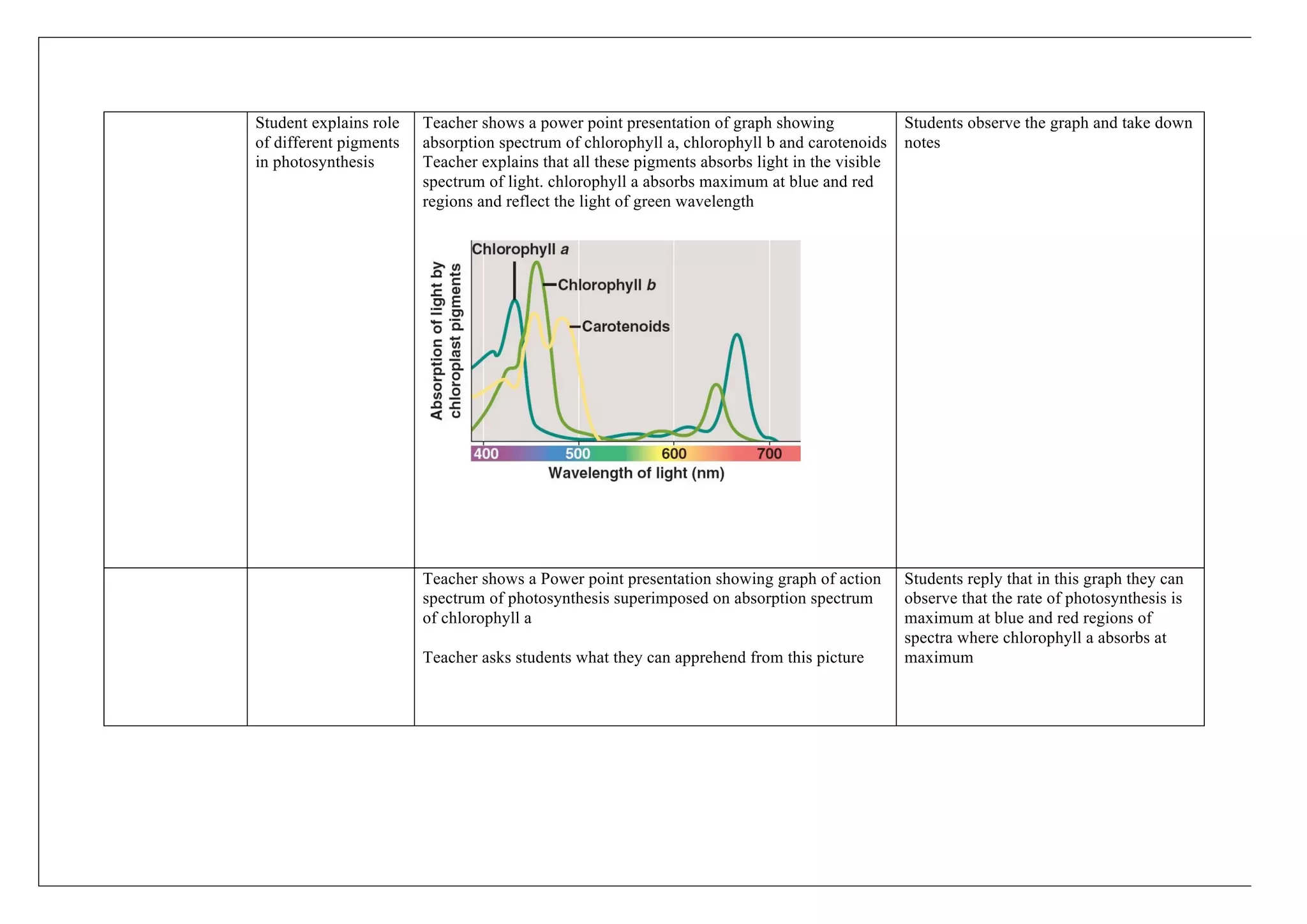 PIGMENTS INVOLVED IN PHOTOSYNTHESIS | PDF