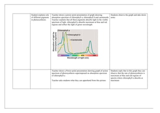 PIGMENTS INVOLVED IN PHOTOSYNTHESIS | PDF
