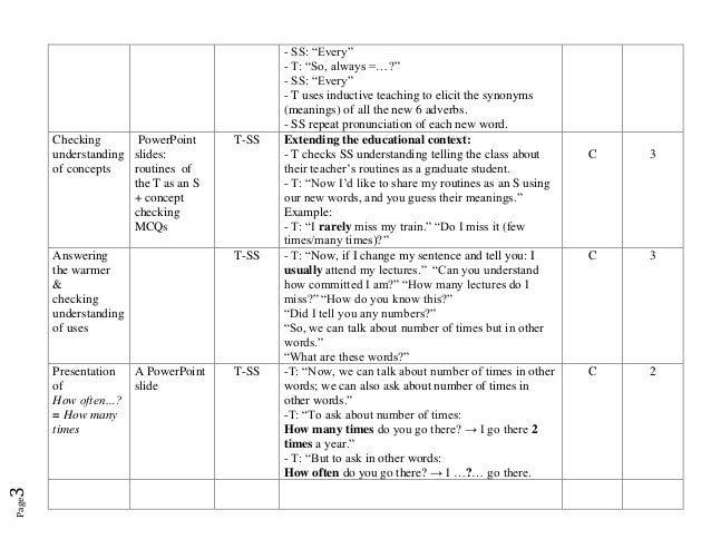 Microteaching Lesson Plan