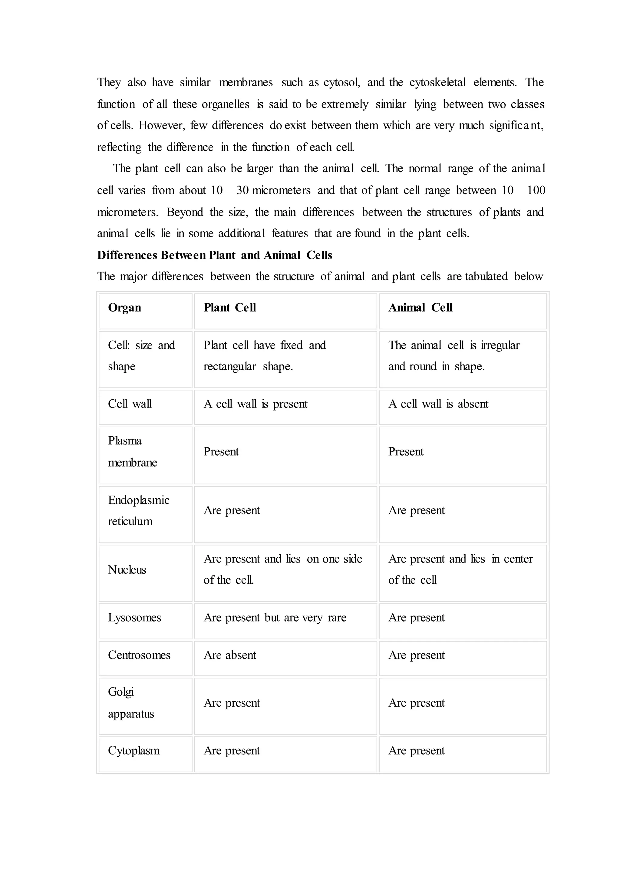 Lesson plan Biology | DOCX