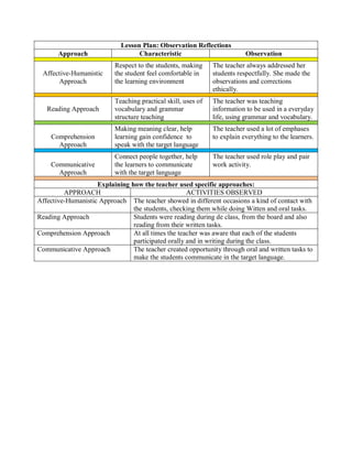 Lesson plan. observation reflections | PDF