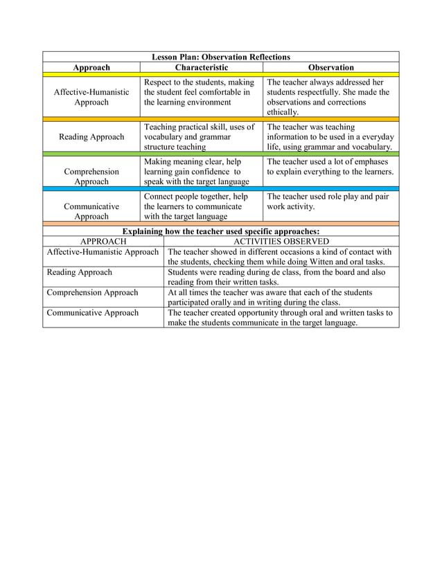 Lesson plan. observation reflections | PDF | Education