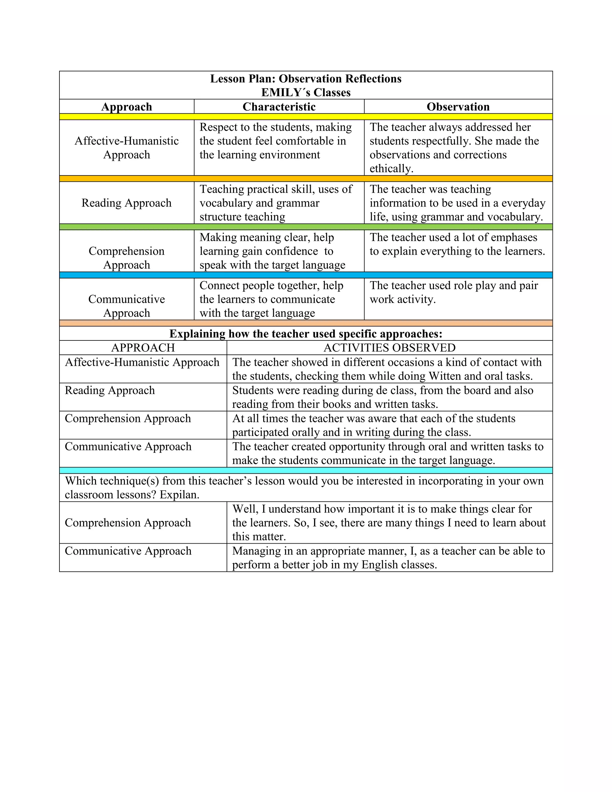 Lesson plan. observation reflections.emily | PDF