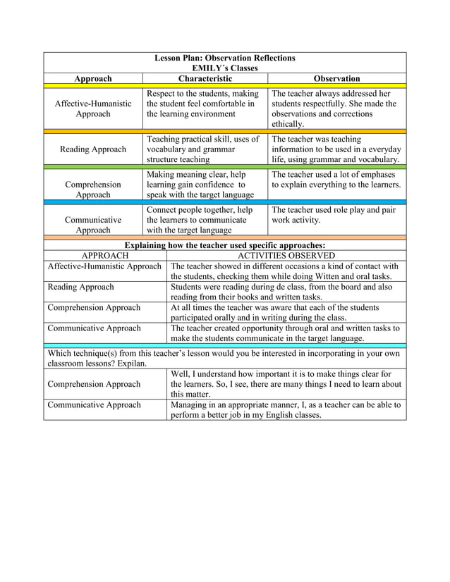 Lesson plan. observation reflections.emily | PDF | Education