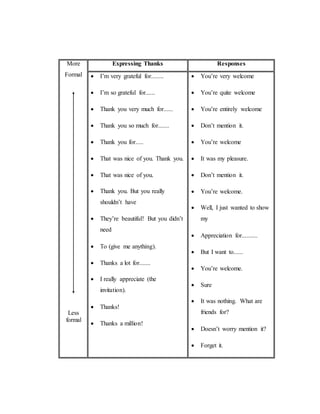 Lesson plan 1 expressing gratitude | DOC
