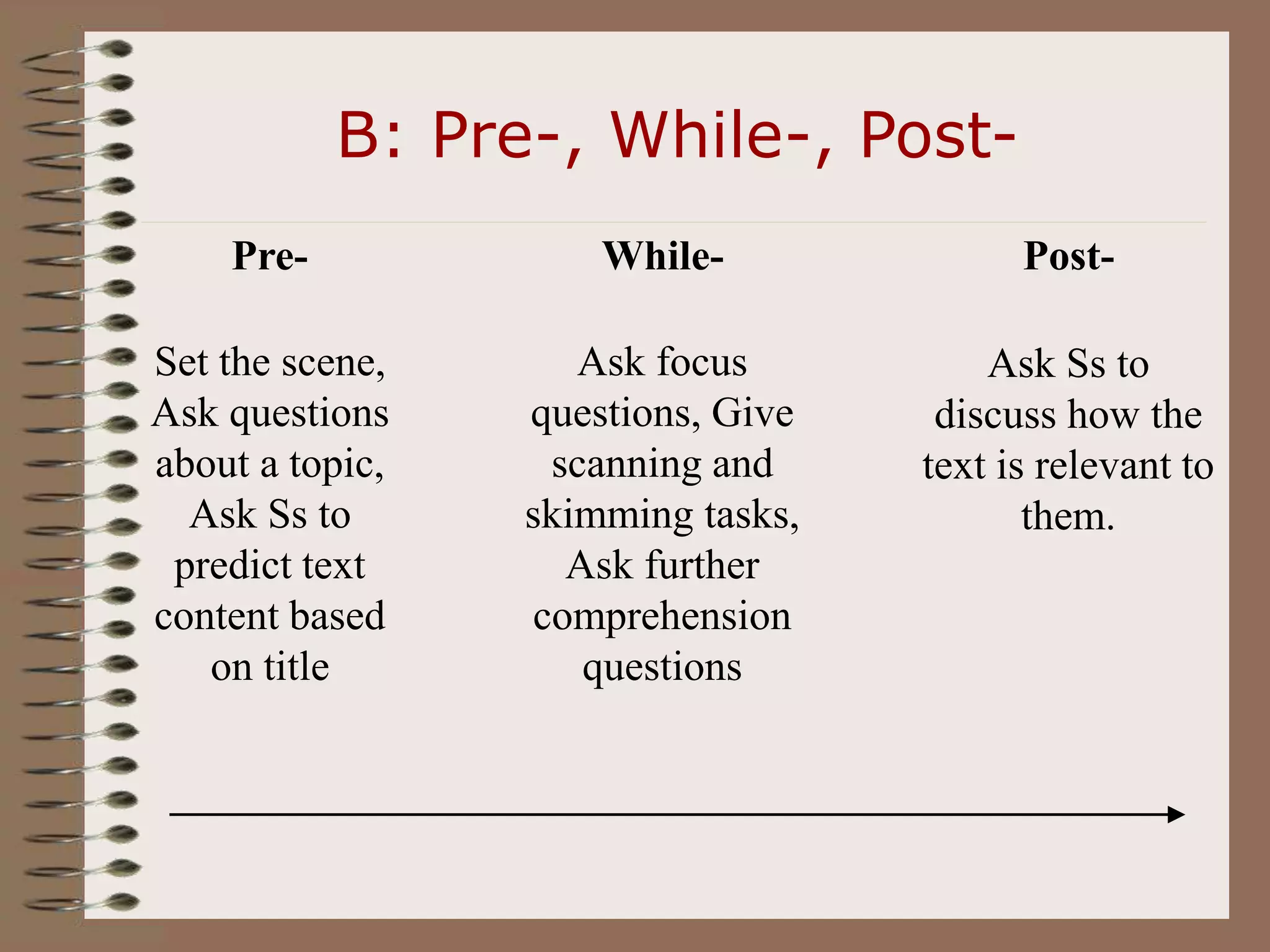 Lesson Plan Details | PPT