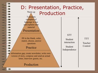 Lesson Plan Details | PPT