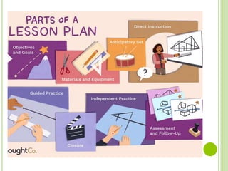 Lesson plan for Theory | PPTX