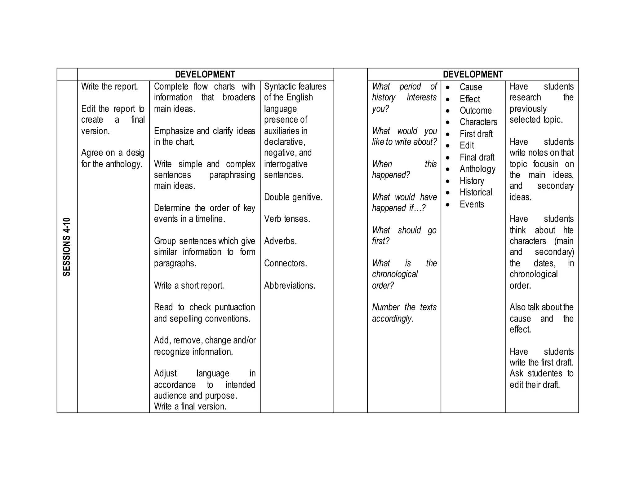 Lesson plan. 3 Grade | DOCX