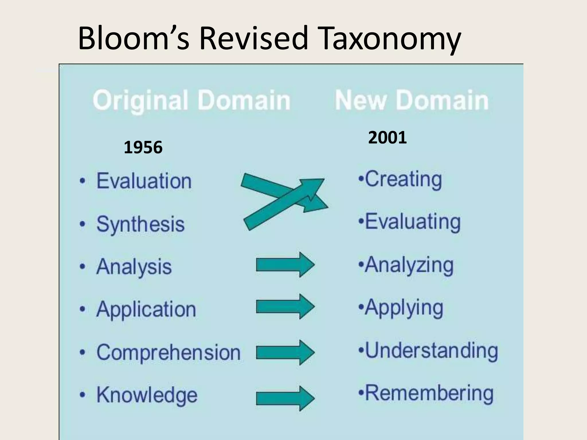 Concept of Lesson plan | PPTX