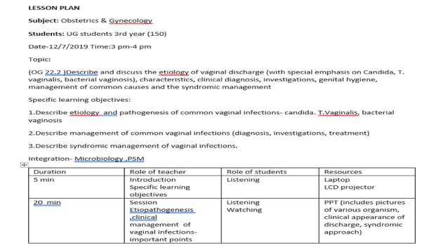 LESSON PLAN ..dhwani.pptx
