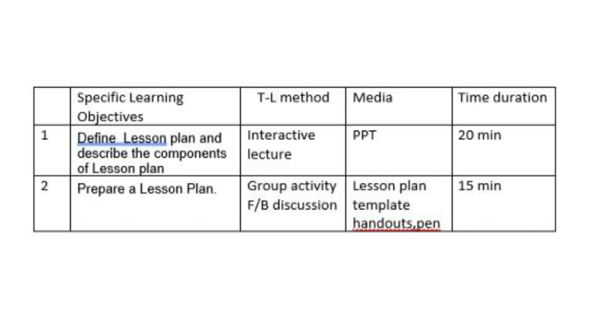 LESSON PLAN for CBME -DR dhwani desai.pptx