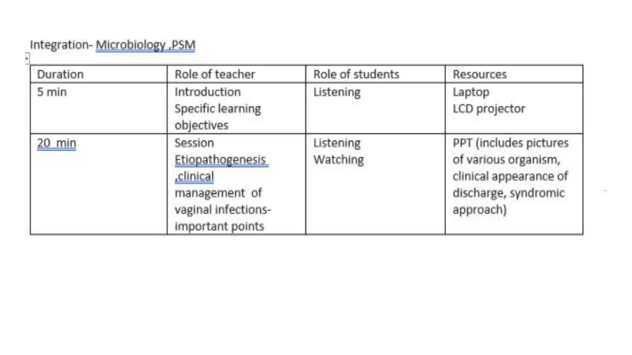LESSON PLAN for CBME -DR dhwani desai.pptx