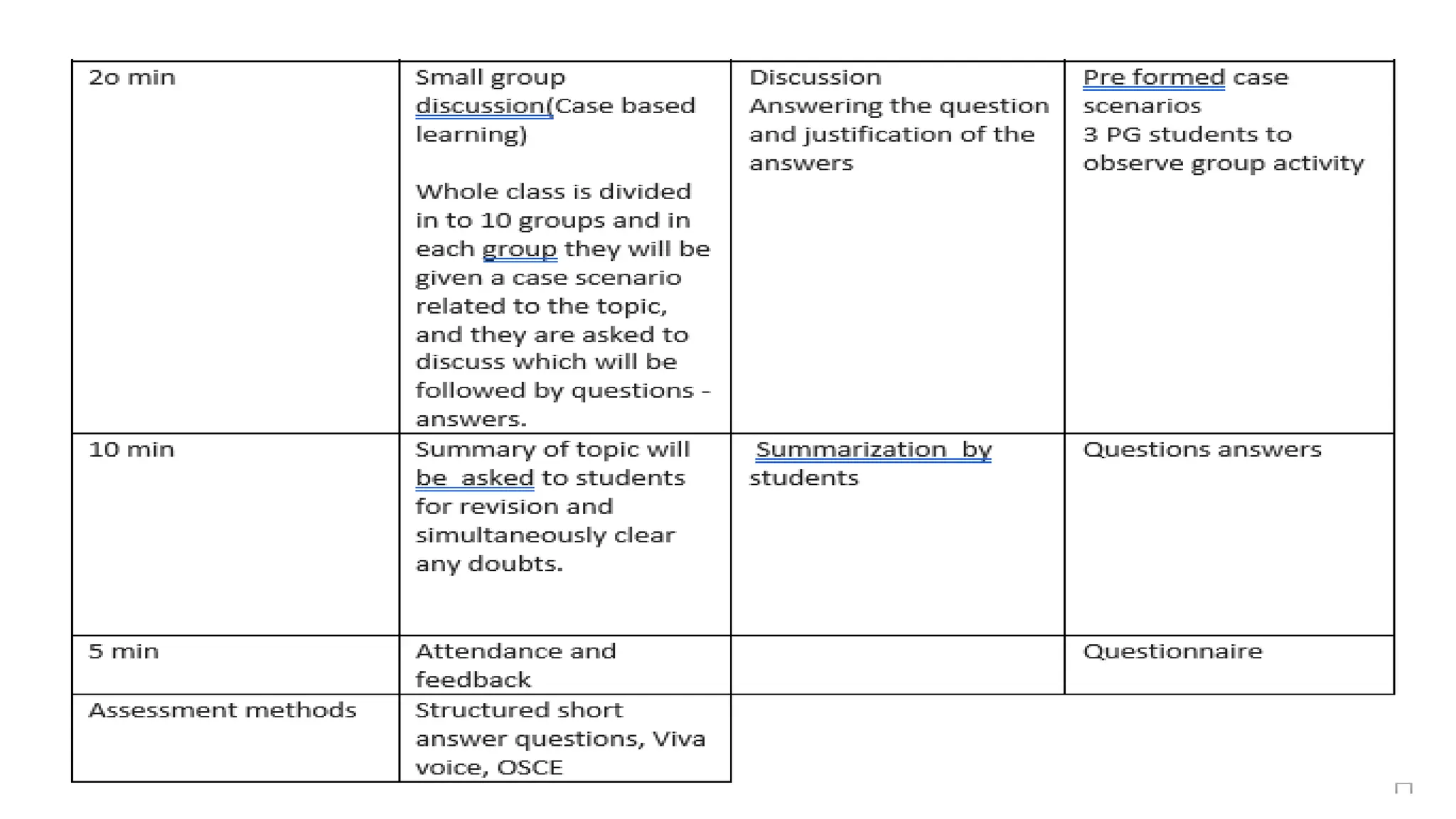 LESSON PLAN for CBME -DR dhwani desai.pptx