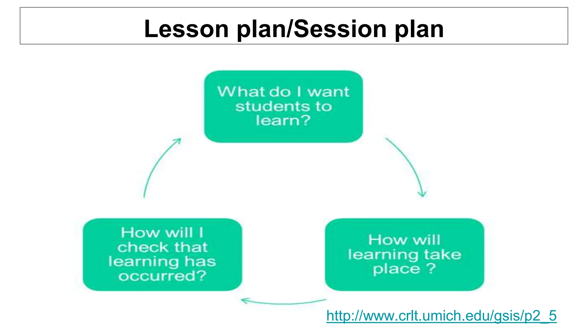 LESSON PLAN for CBME -DR dhwani desai.pptx