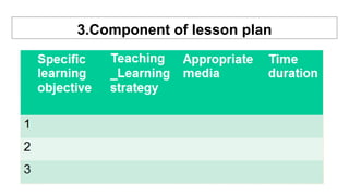 LESSON PLAN for CBME -DR dhwani desai.pptx