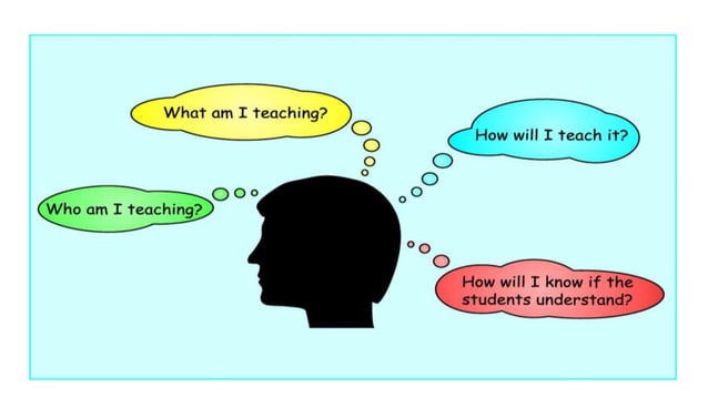 LESSON PLAN for CBME -DR dhwani desai.pptx | Educational Assessment | Education
