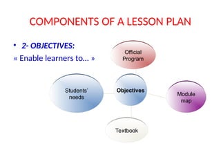 Lesson Plan . | PPT