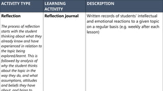 Lesson Plan.pptx overview guidelines and laws | PPT