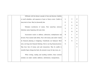 lesson plan on learning disabilities in children | DOCX