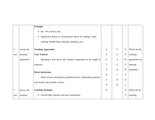 lesson plan on learning disabilities in children | DOCX