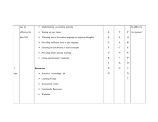 lesson plan on learning disabilities in children | DOCX