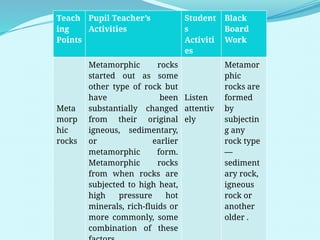 Comprehensive Lesson Plan on Types and Formation of Rocks for Class IX ...